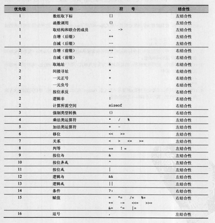 重学c语言:运算符与优先级 兔子先生